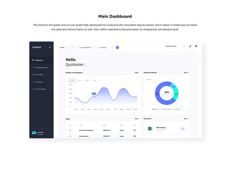 Admin Dashboard Web Design On Behance