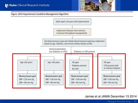 The Hypertension Guidelines Jnc 8
