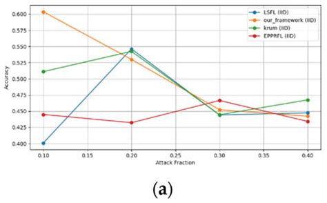 Big Data And Cognitive Computing An Open Access Journal From Mdpi