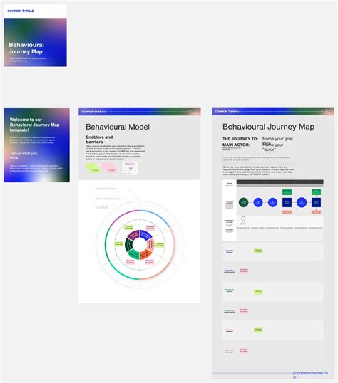 Common Thread Behavioural Journey Map Template Template Miroverse