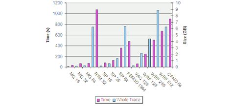 Scalability Of The System Download Scientific Diagram