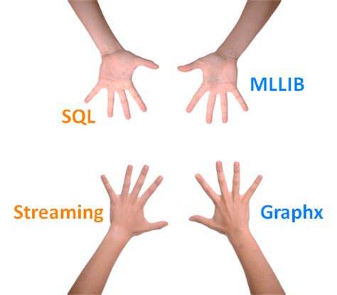 Why Spark Is The New R