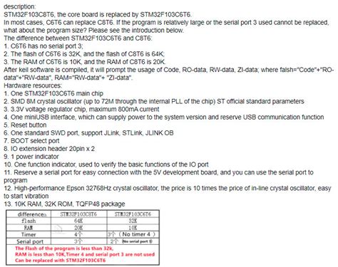 Stm32f103c6t6 Bukan Stm32f103c8t6 Arm Stm32 Development Board