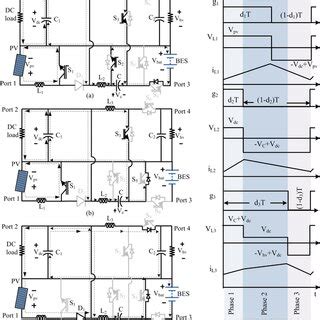 MPC During Multiple Input Modes A Phase 4 B Phase 5 C Phase 6 Download Scientific