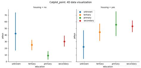 py之seaborn：数据可视化seaborn库 一 的柱状图、箱线图 置信区间图 、散点图 折线图、核密度图 等高线图、盒形图 小提琴图 lv多框图的简介、使用方法之最强攻略 建议收藏