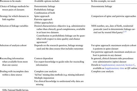 Decisions To Be Made When Linking Multiple Datasets Download Scientific Diagram