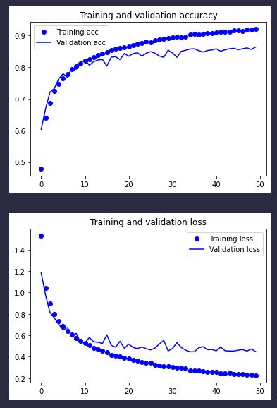 通过data augmentation把cifar10的训练精度提升到89 槛槛之间，点点滴滴