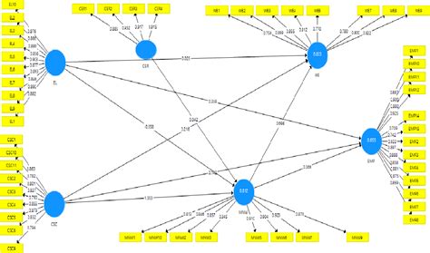 Figure 1 From An Empirical Framework Tounderstand The Antecedents Of
