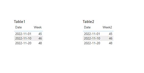 Solved Compare Two Date Columns From Different Tables Microsoft