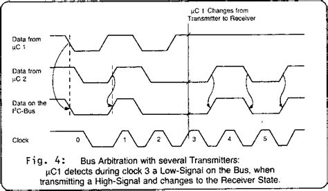 Figure 2 From Is A Serial Bus With Multimaster Capability A Solution