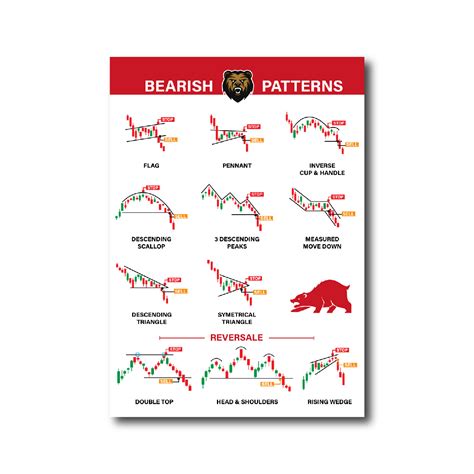 Candlestick Patterns Cheat Sheet Chart For Stocks Forex 47 Off