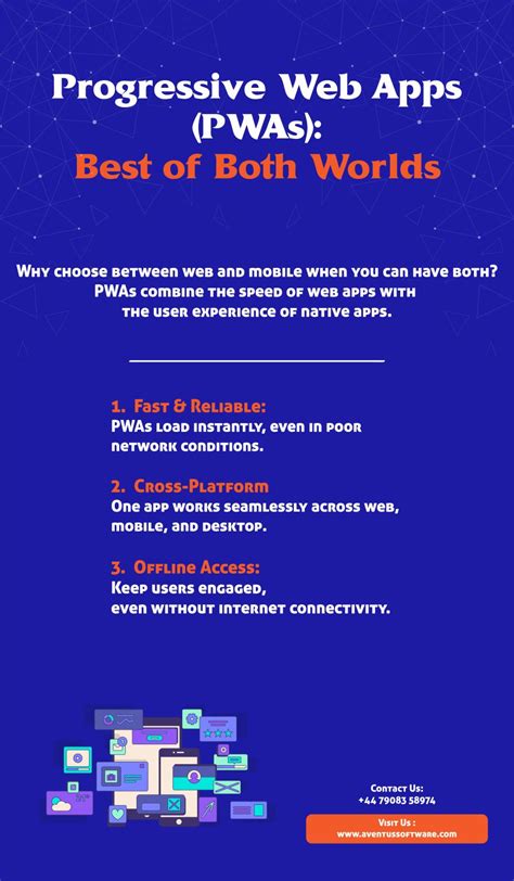 Aventus Software On Linkedin Pwa Aventussoftware Crossplatformapps Userexperience