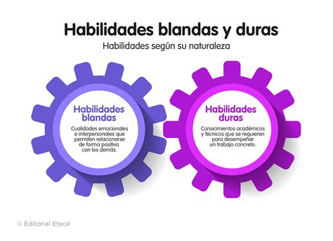 Habilidades De Una Persona Qué Son Y Lista De Ejemplos