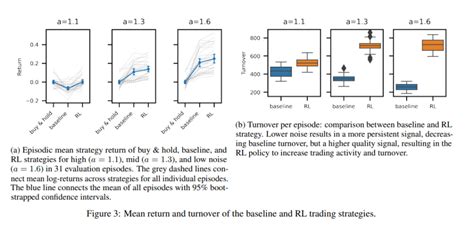 Oxford Us Deep Double Duelling Q Learning Translates Trading Signals