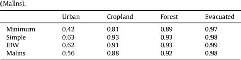 table 1 from a multiscale bayesian data integration approach for
