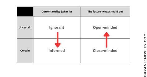 Tep 041 The Amazing Relief And Efficacy Of Not Knowing