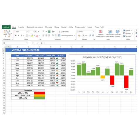 Graficas En Excel Ejemplos At Darrin Rowland Blog