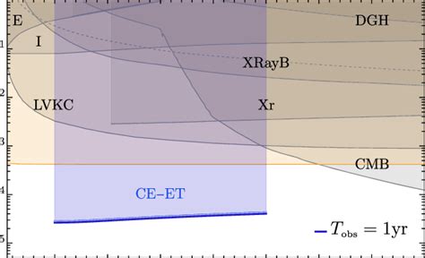 Projected Upper Limit On F Pbh As A Function Of M C Drawn From The