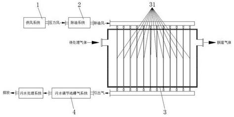 一种新型气体脱湿系统的制作方法