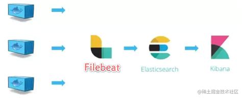开源日志管理方案 Elk 和 Efk 的区别主流的elkelasticsearchlogstashkibana目 掘金