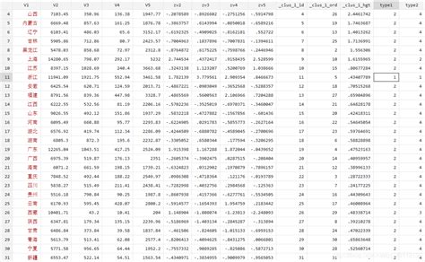第9章 Stata聚类分析stata 聚类分析 Csdn博客 第9章 Stata聚类分析stata 聚类分析 Csdn博客