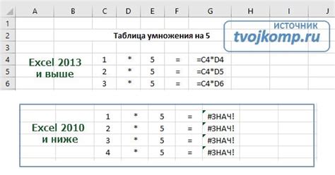 Как включить формулы в Excel Офис Ассист