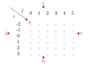 Using Tikz To Merge Axes With A Table TeX LaTeX Stack Exchange