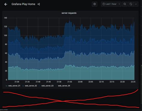 Viewing A Panel Does Not Fill The Whole Screen Issue Grafana Grafana GitHub