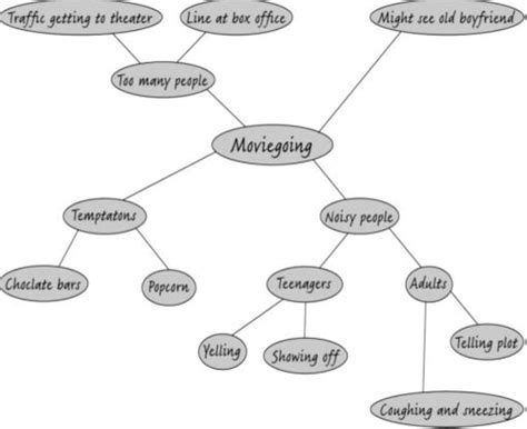 Figure 21 From Application Of Clustering Technique In Writing