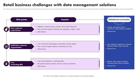 Retail Business Challenges With Data Management Solutions Ppt Template