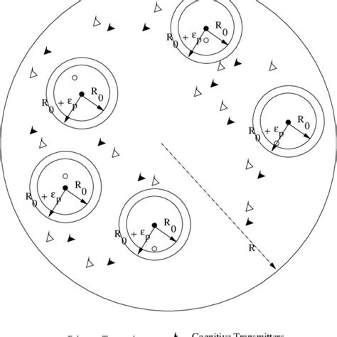 A Cognitive Radio Network With Primary And Secondarycognitive