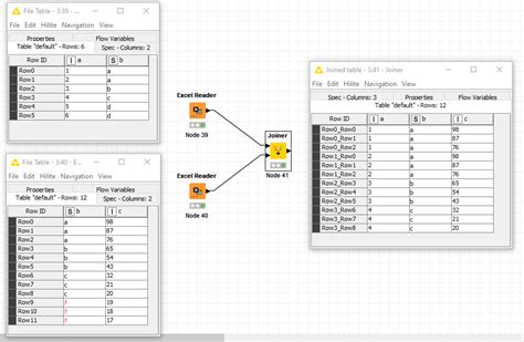 Joiner Node Stuck At 50 60 Knime Analytics Platform Knime Community Forum