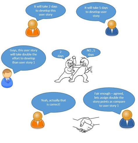 samatha reddy narala on linkedin samathareddynarala