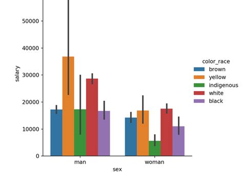 Exploratory Data Analysis Basics Python Part 1 Twosidesdata