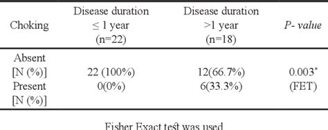 Table 1 From Assessment Of Dysphagia In Patients With Multiple Sclerosis Semantic Scholar