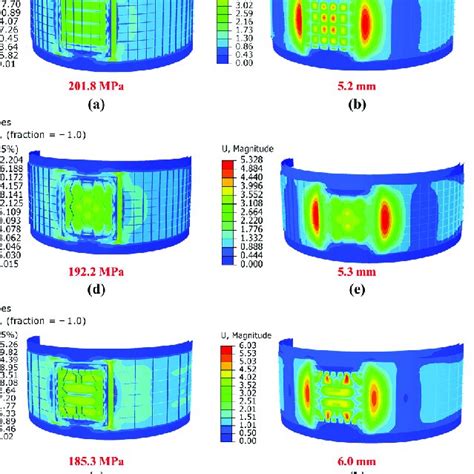 The Upper And Lower Bounds Of Parameters And Their Optimal Result