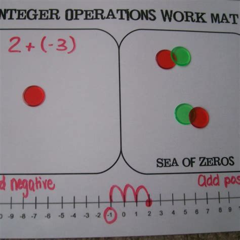 Integer Operations Posters Math Love