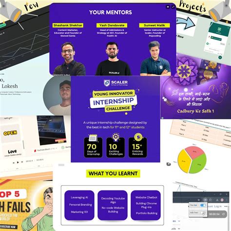 lokesh kumar chaudhary on linkedin internshipjourney ai techlearning personalbranding