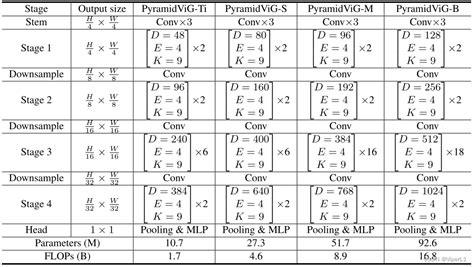 图神经网络 视觉图神经网络vigvision Gnn 论文阅读 Csdn博客