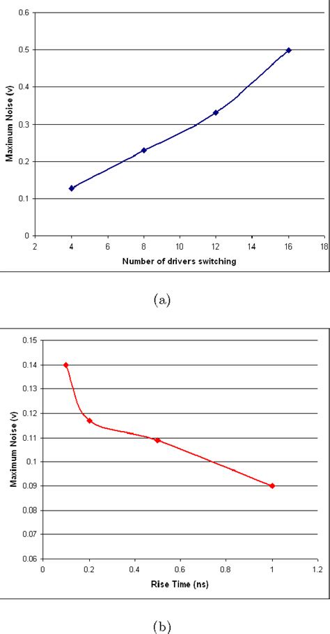 Inputoutput Buffer Information Specification Semantic Scholar