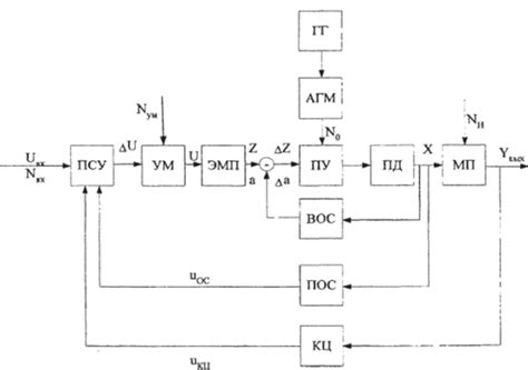 ПНЕВМАТИЧЕСКИЕ ПРИВОДЫ Классификация и основные положения ПНЕВМАТИЧЕСКИЕ СИСТЕМЫ АВТОМАТИКИ