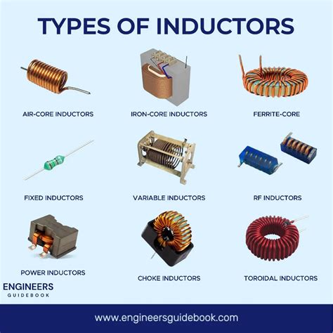 Types Of Inductors And Their Industrial Uses