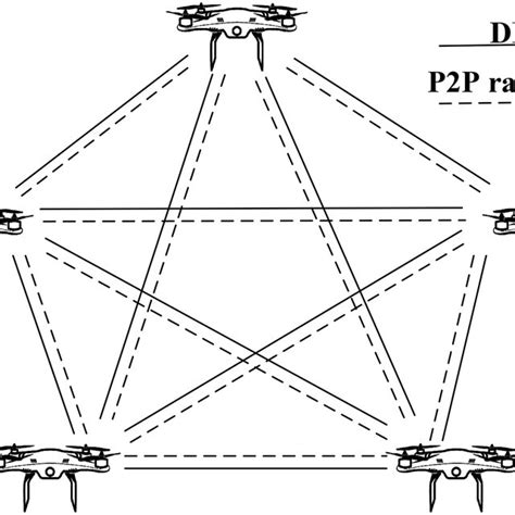 Flowchart Of The Cooperative Relative Navigation Algorithm By