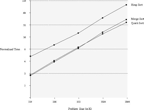 Figure 2 From Programming Research Group Converting Sorting Algorithms