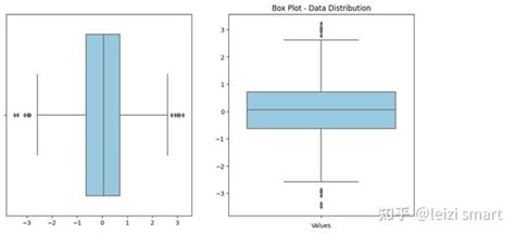 数据可视化 意义、目的与实现方式 知乎