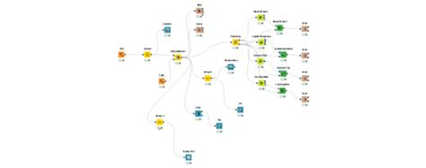 Assignment — Nodepit