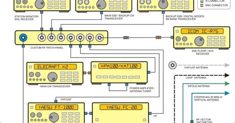 Ae1s Science And Engineering Blog Hamshack Rf Signal Path Diagram