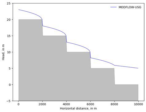 Examples Gallery — Flopy Documentation 341 Documentation