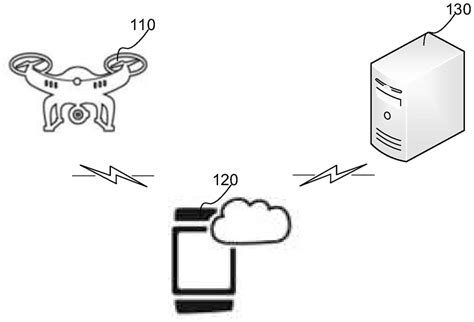 data transmission method system and device and storage medium eureka