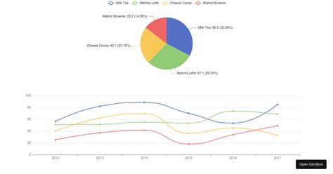 Share Dataset Codesandbox